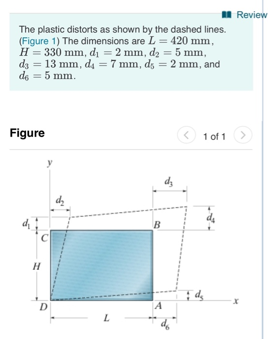 Solved 11 Review The plastic distorts as shown by the dashed | Chegg.com