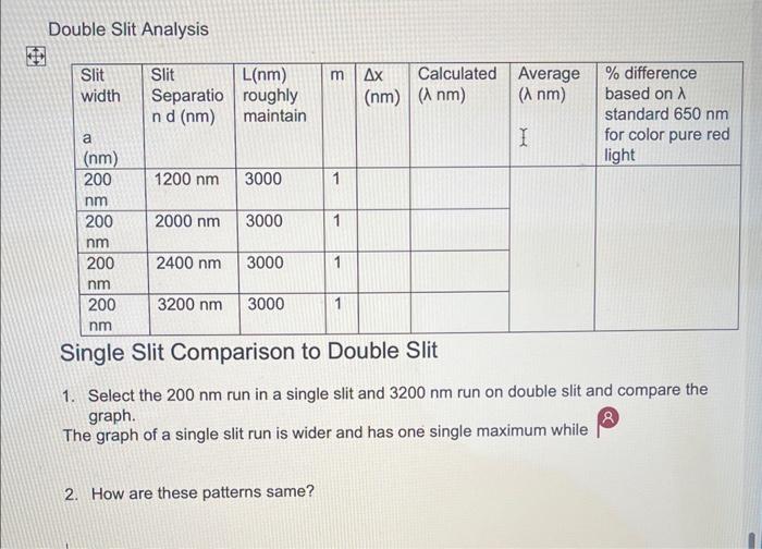 Solved Double Slit Analysis Single Slit Comparison to Double | Chegg.com