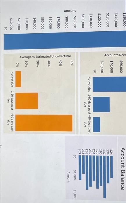ge Not yet due 1.60 days past due >60 days past | Chegg.com