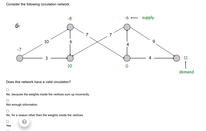 Solved Consider the following circulation network.Does this | Chegg.com