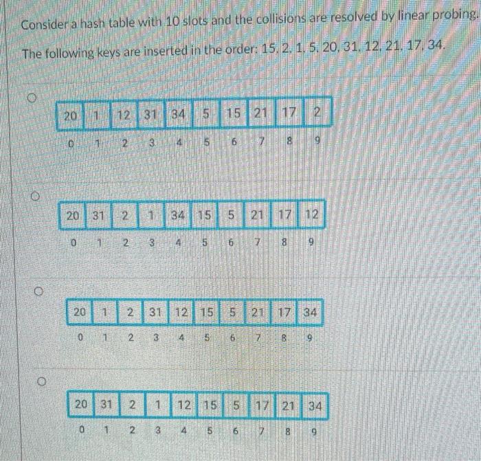 Solved Consider a hash table with 10 slots and the colisions | Chegg.com