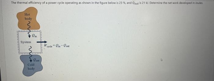 Solved The thermal efficiency of a power cycle operating as | Chegg.com