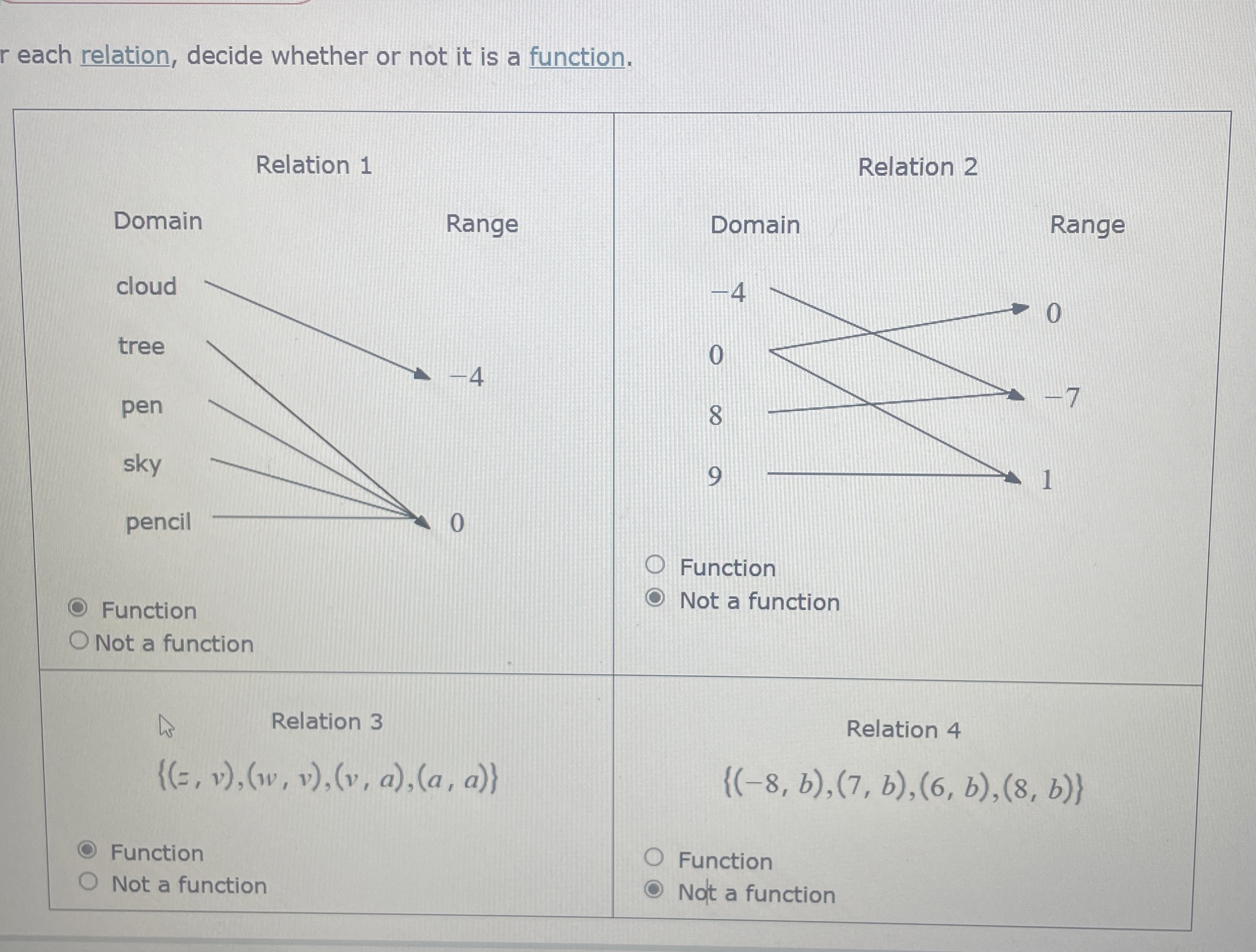 Solved Steps for I just r ﻿each relation, decide whether or | Chegg.com