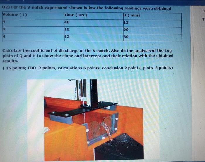 Solved FE Q2) For the V notch experiment shown below the | Chegg.com