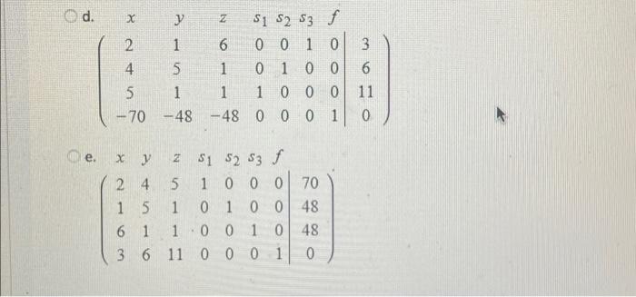 Solved QUESTION 2 Set up the simplex matrix used to solve | Chegg.com