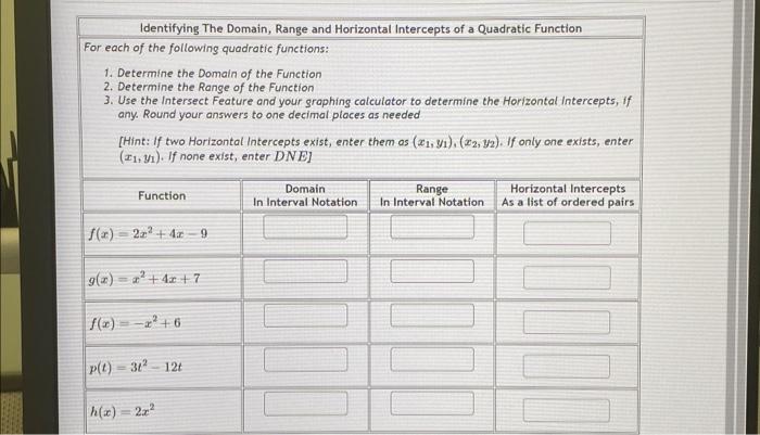 Solved Identifying The Domain, Range and Horizontal | Chegg.com