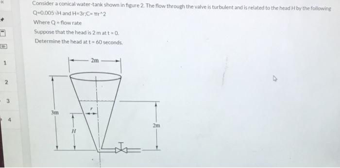 Solved Consider a conical water tank shown in figure 2. The | Chegg.com