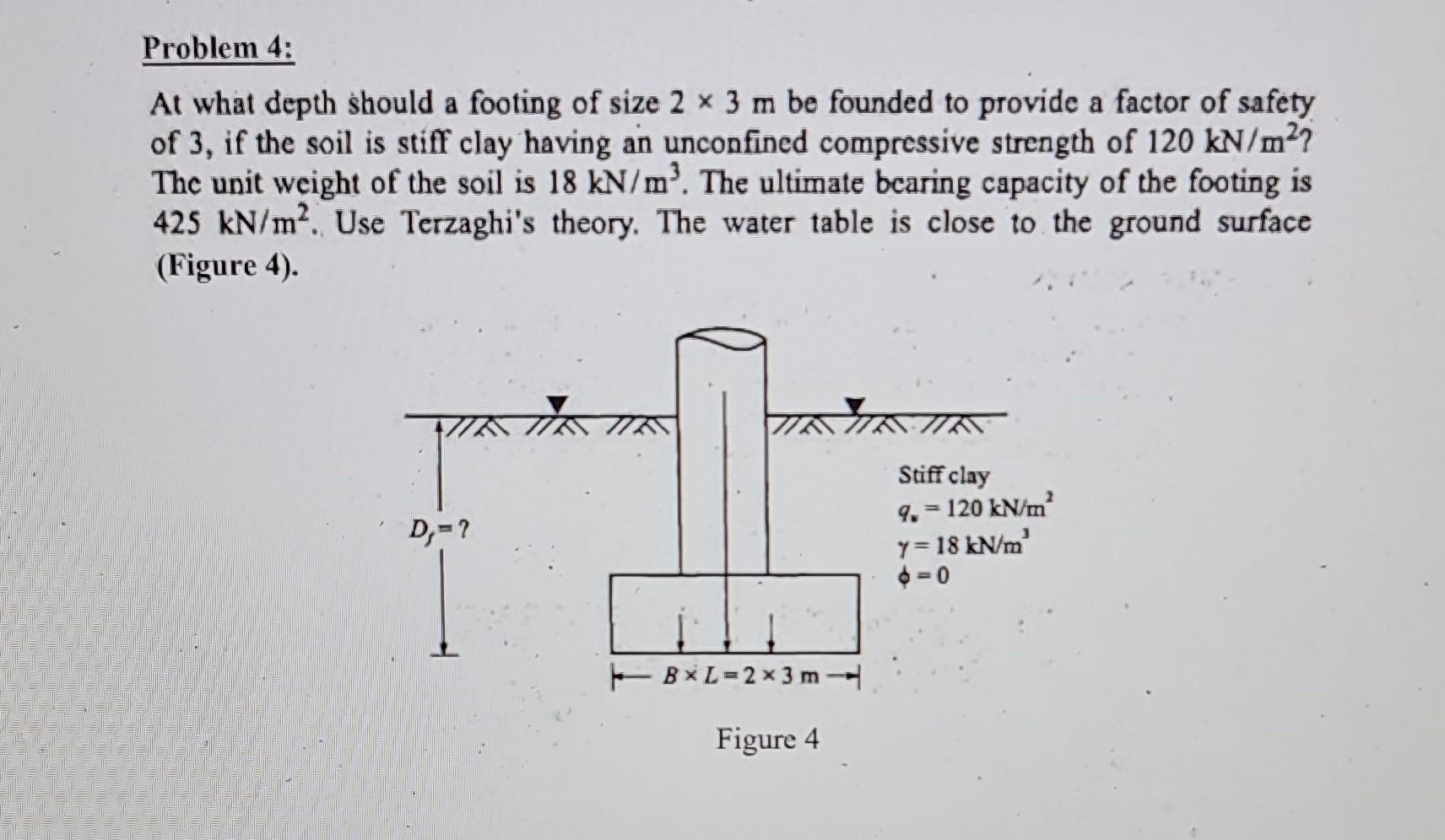 Solved At what depth should a footing of size 2×3 m be | Chegg.com