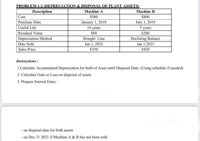 Solved PROBLEM 1-2 (DEPRECIATION & DISPOSAL OF PLANT ASSETS) | Chegg.com