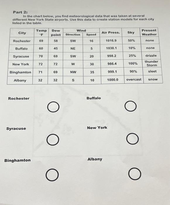 Solved Part 1 Using the station models below, decode the | Chegg.com
