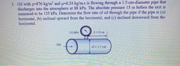 Solved 3. Oil with p=876 kg/m and p=0.24 kg/m.s is flowing | Chegg.com