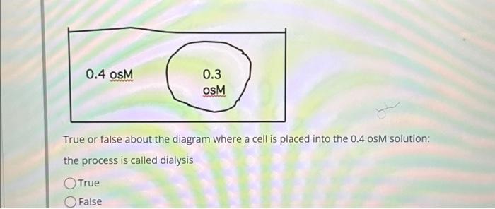 Solved True or false about the diagram where a cell is | Chegg.com