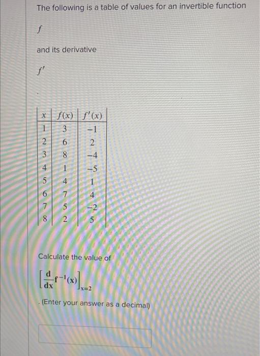 Solved The Following Is A Table Of Values For An Invertible