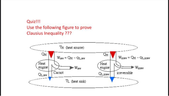Solved Quiz!!! Use the following figure to prove Clausius | Chegg.com