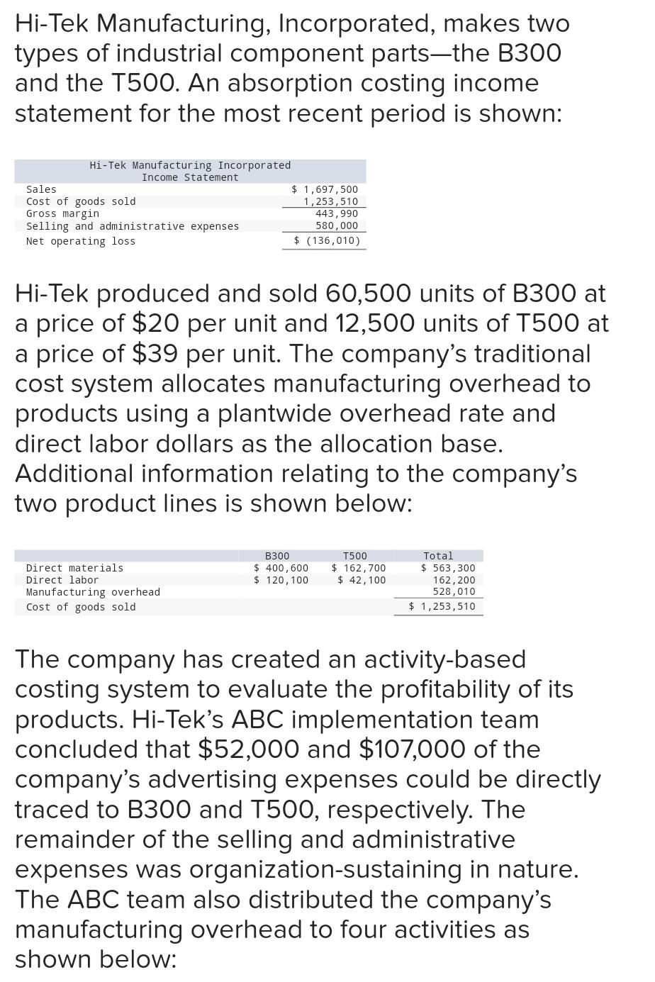 Solved Hi-Tek Manufacturing, Incorporated, makes two types | Chegg.com