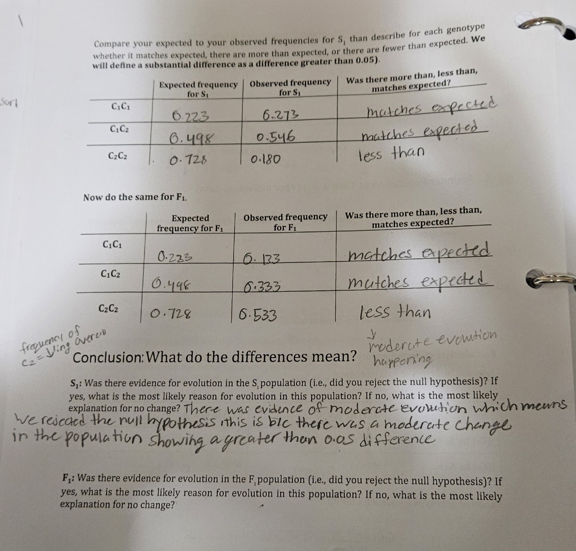 Solved Compare your expected to your observed frequencies | Chegg.com