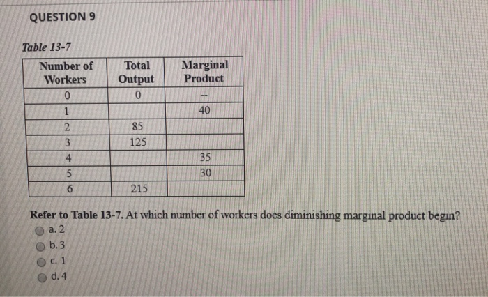 Solved QUESTION 9 Table 13-7 Number of Workers Total Output | Chegg.com