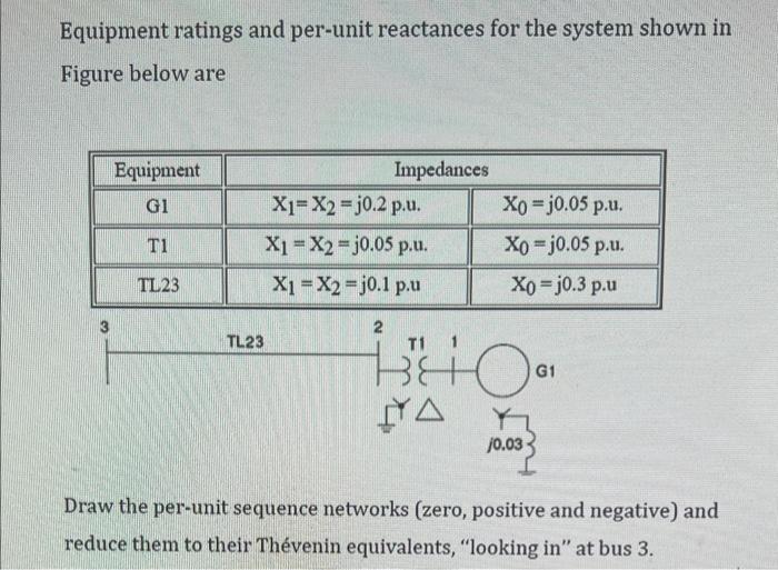 Solved Equipment ratings and per-unit reactances for the | Chegg.com
