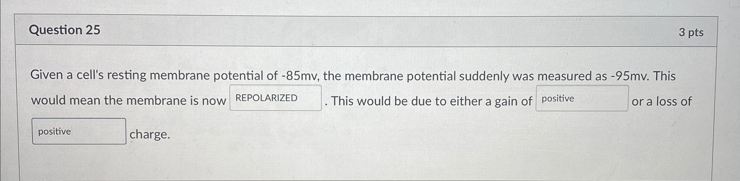 Solved Question 253ptsGiven a cell's resting membrane | Chegg.com