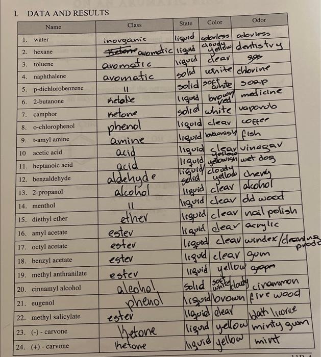 Solved please determine the class or functional group of the | Chegg.com