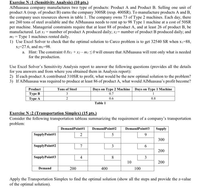 Solved Exercise N : 1 (Sensitivity Analysis) (10 pts.) | Chegg.com