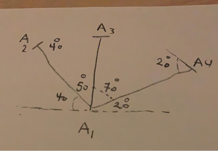 Solved 3. From Chapter 12 A small surface of area A, = 10-3 | Chegg.com