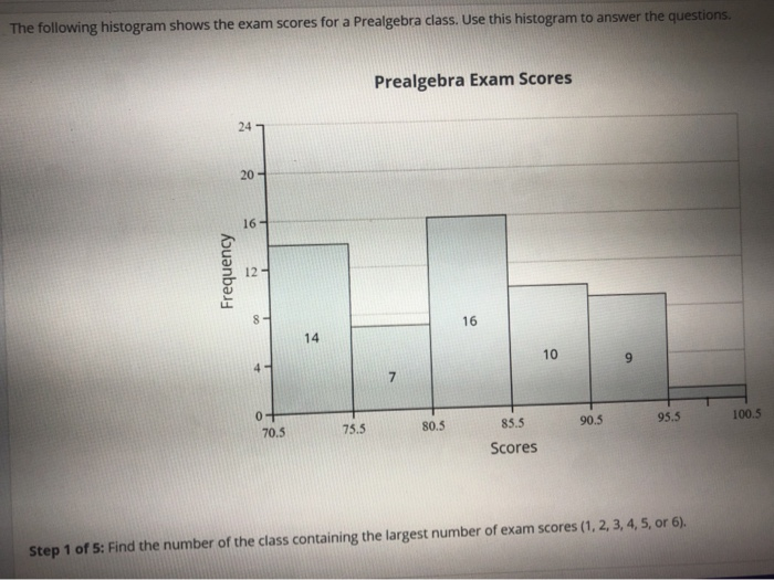 Solved The following histogram shows the exam scores for a | Chegg.com