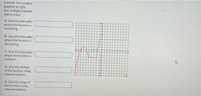 Solved Consider the function graphed at right Join multiple | Chegg.com