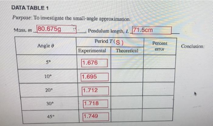 Solved DATA TABLE 1 Purpose: To investigate the small-angle | Chegg.com