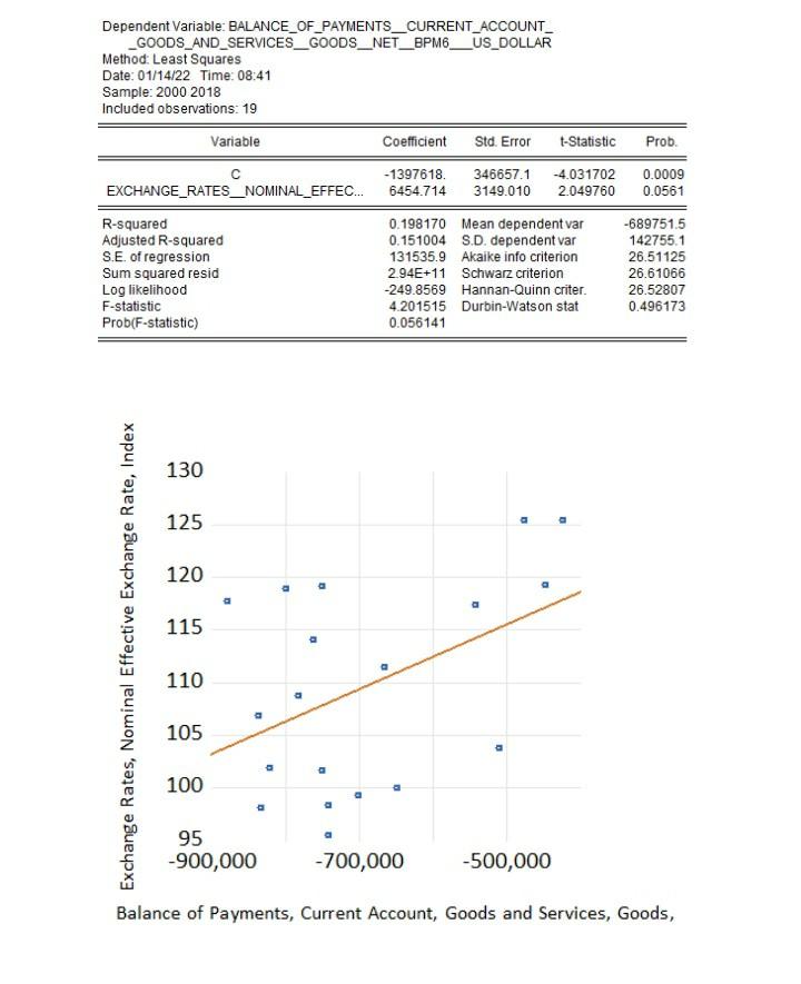 Solved Prob. Dependent Variable: | Chegg.com