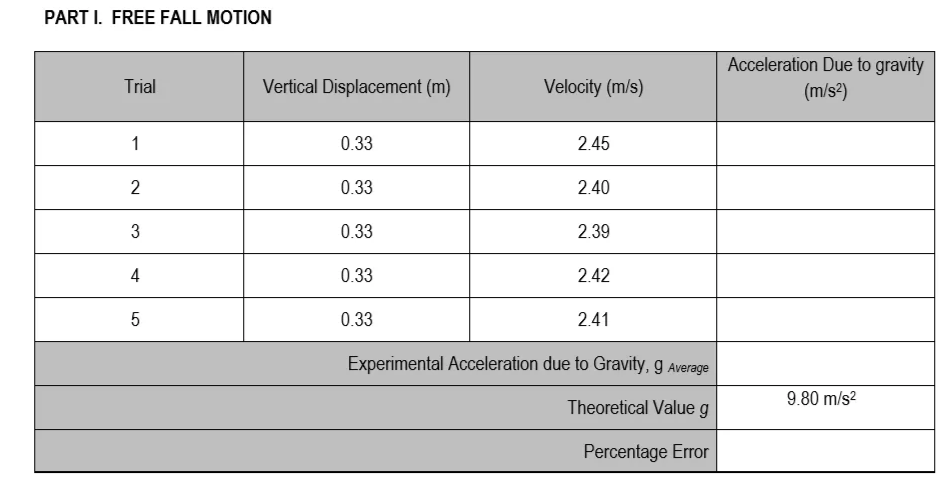 Solved PART I. FREE FALL MOTION Trial Vertical Displacement | Chegg.com