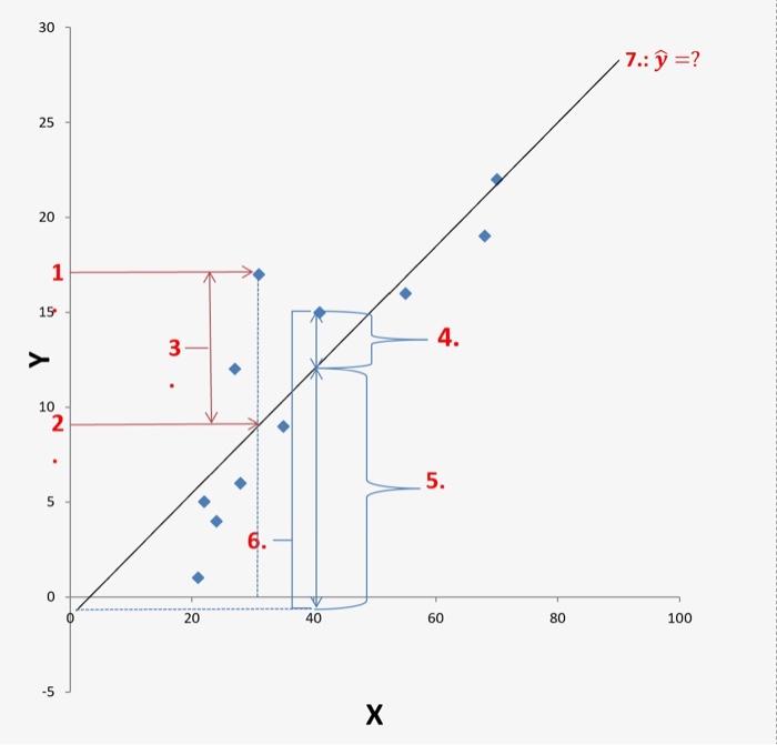 Solved Label the indicated points in this figure. | Chegg.com Solved Label the indicated points in this figure. | Chegg.com