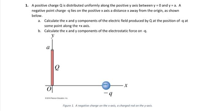 Solved 1. A positive charge Q is distributed uniformly along | Chegg.com