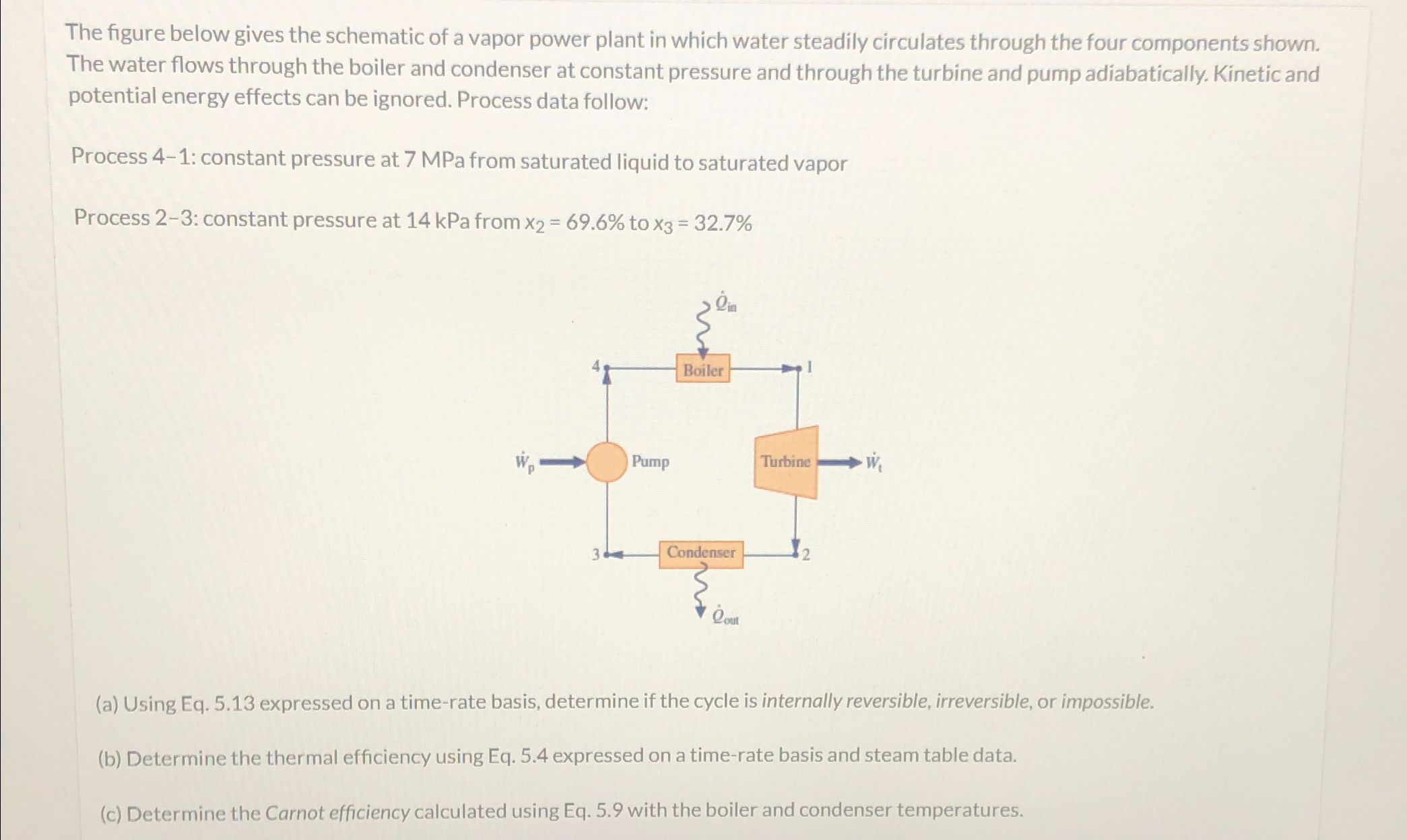 Solved The figure below gives the schematic of a vapor power | Chegg.com