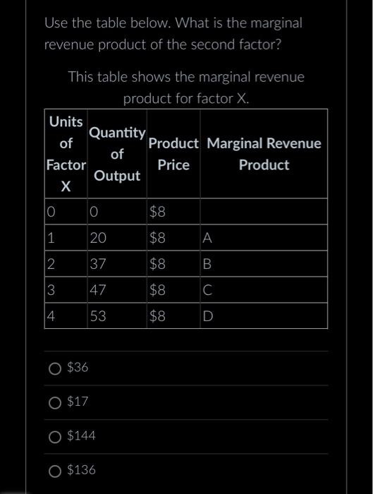 Solved Use the table below. What is the marginal revenue | Chegg.com
