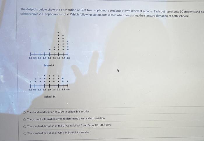 Solved The dotplots below show the distribution of GPA from | Chegg.com