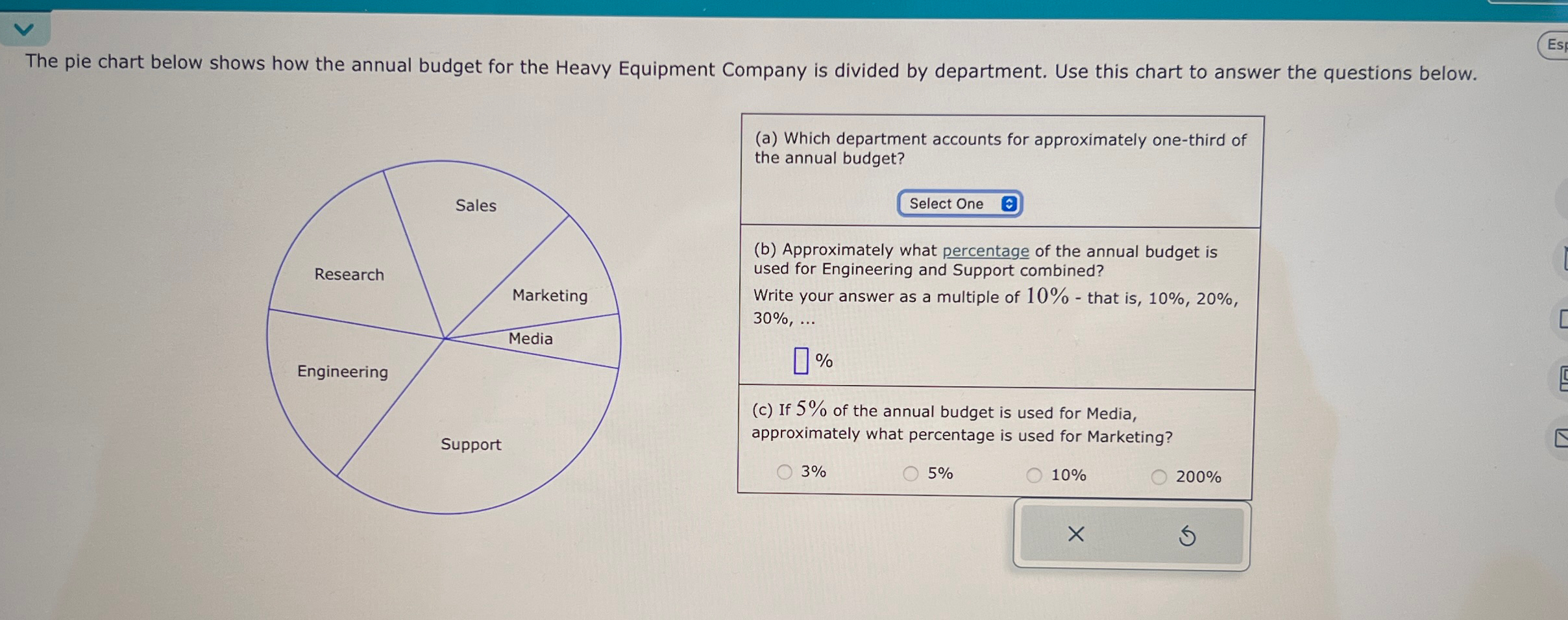 Solved The pie chart below shows how the annual budget for | Chegg.com