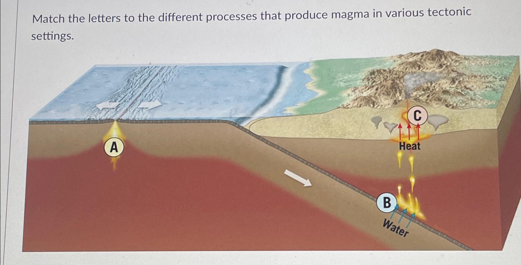 Solved Match the letters to the different processes that | Chegg.com