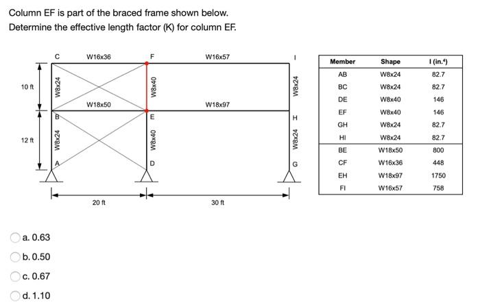 Column EF is part of the braced frame shown below. | Chegg.com