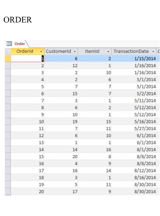 Solved Instructionsuse Select Statements To Create Queries 7732