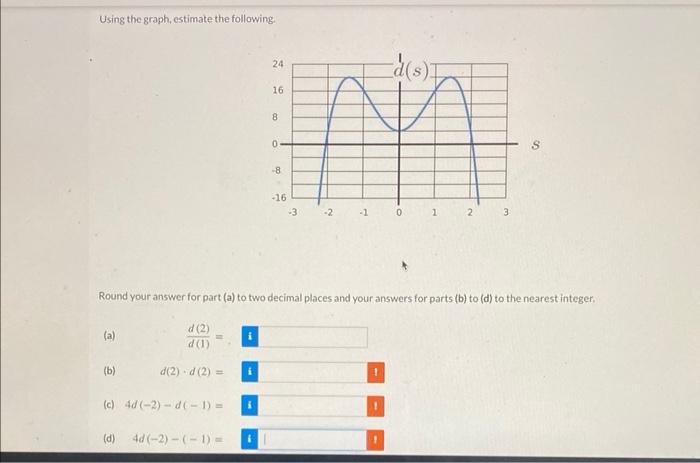 Solved Using the graph, estimate the following. Round your | Chegg.com