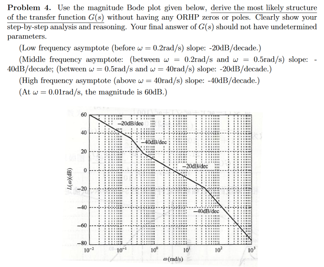 Problem 4. ﻿Use the magnitude Bode plot given below, | Chegg.com