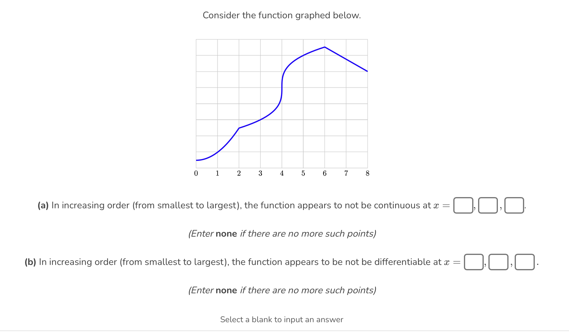 Solved Consider the function graphed below.(a) ﻿In | Chegg.com