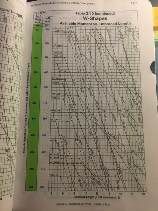 Solved (0.5 points) Using Table 3-10, if you have a flexural | Chegg.com