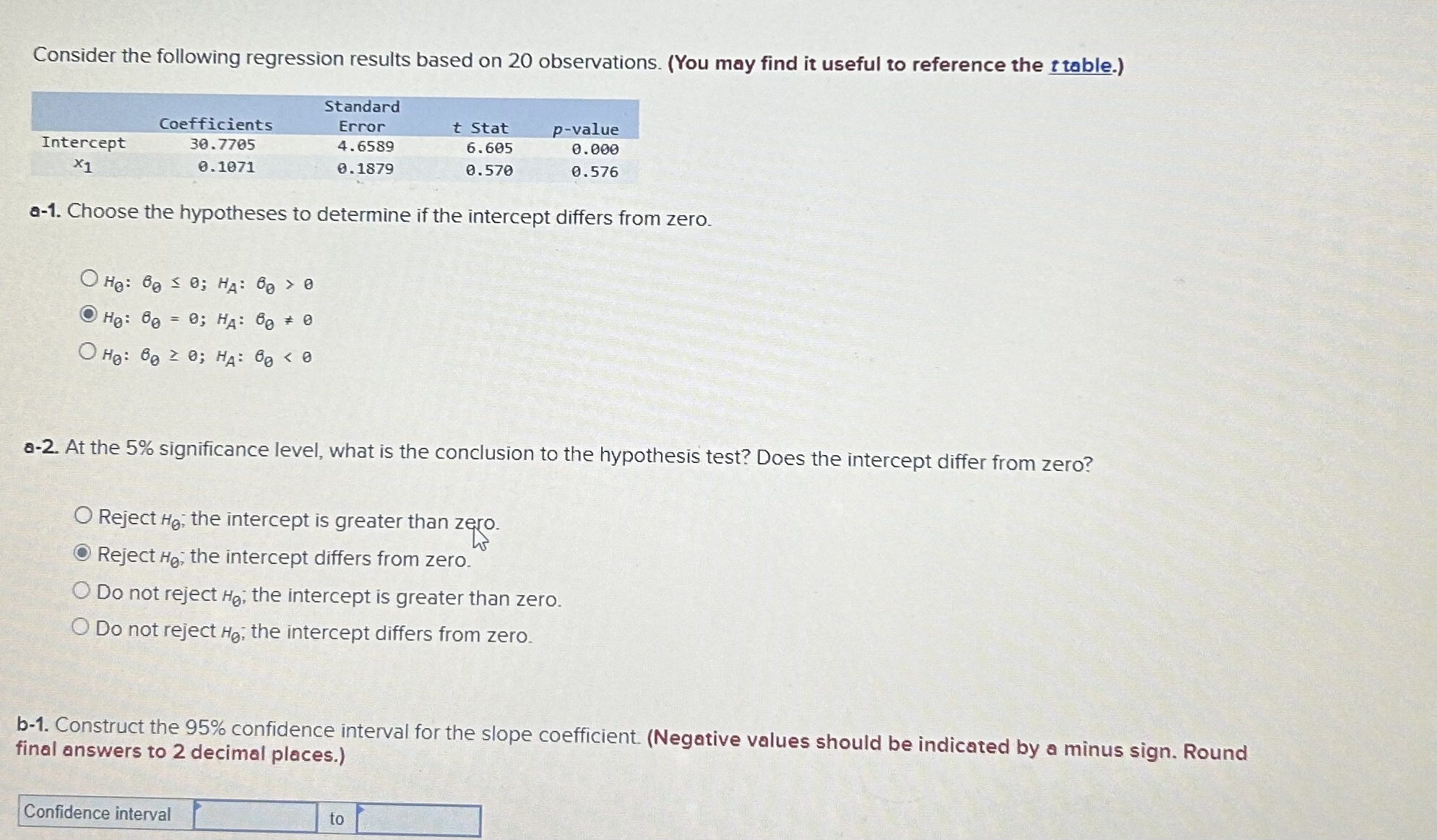 Solved Consider the following regression results based on 20 | Chegg.com
