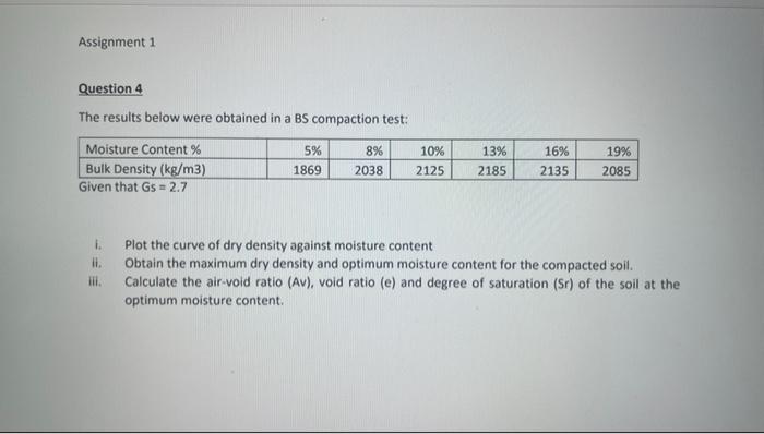 Solved The results below were obtained in a BS compaction | Chegg.com