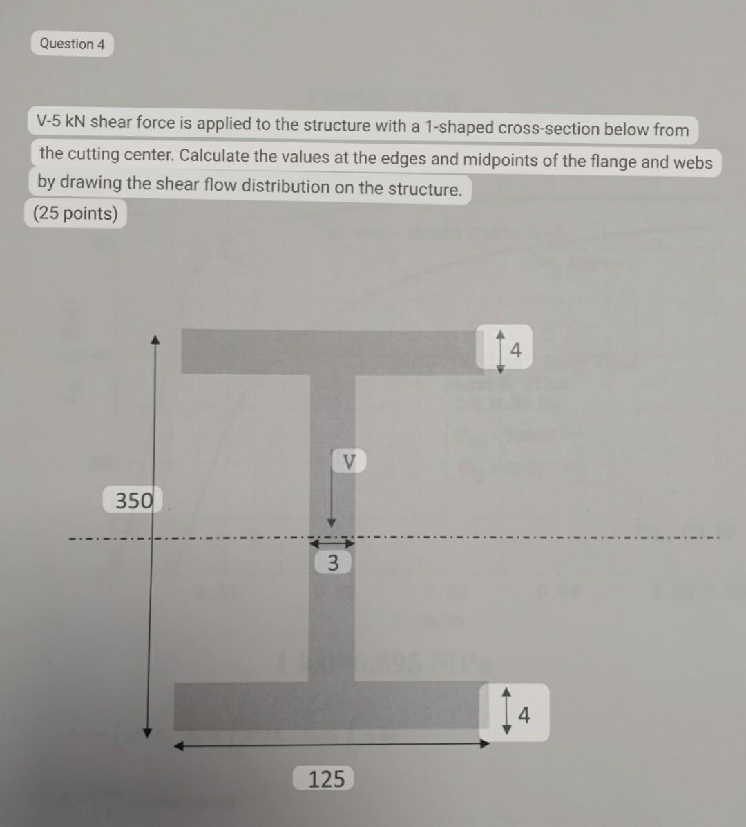 Solved V−5kN shear force is applied to the structure with a | Chegg.com