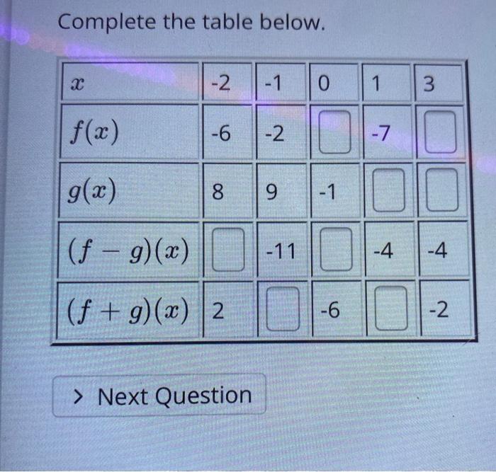 Solved Complete the table below. Complete the table below. | Chegg.com