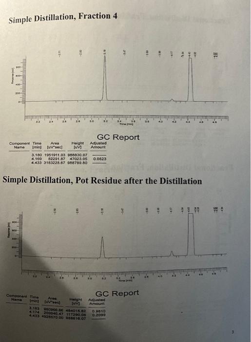 Simple Distillation, Fraction 4 sc Report Simple | Chegg.com