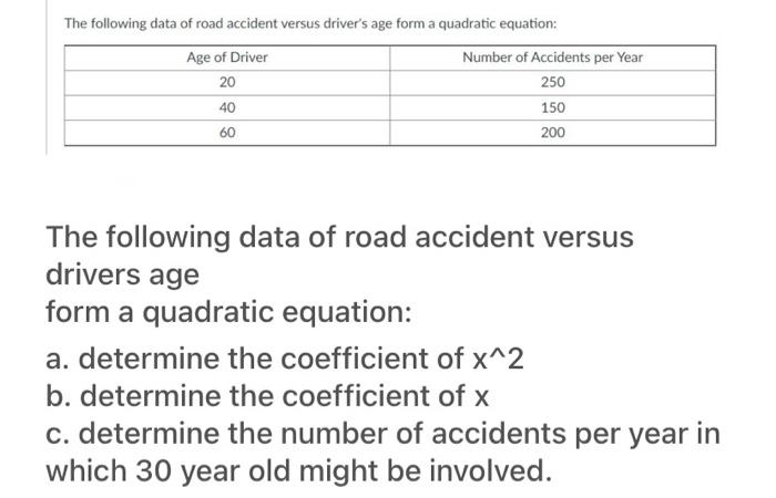 Solved The following data of road accident versus driver's | Chegg.com